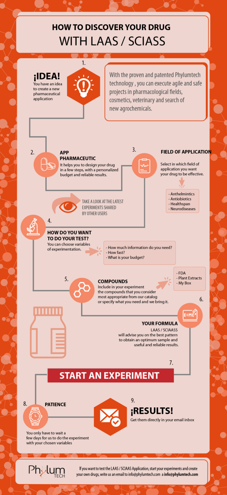 LAAS / SCIAAS PLATFORM - Phylumtech