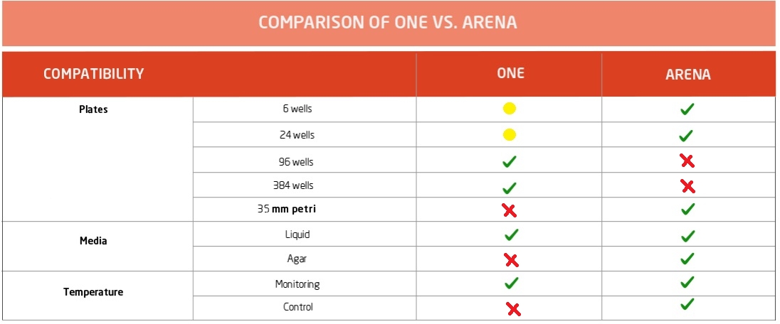 PRODUCTOS - Phylumtech
