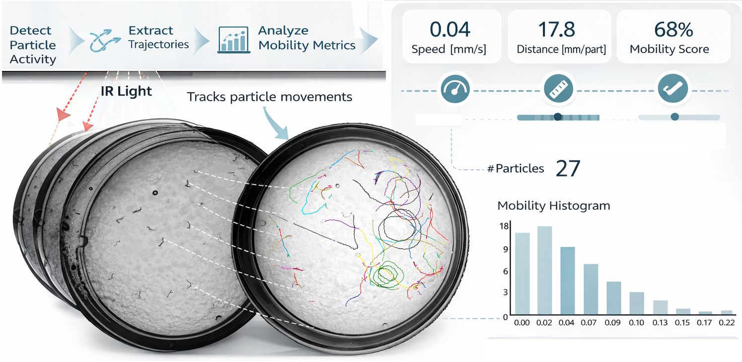 WMICROTRACKER SMART - Phylumtech